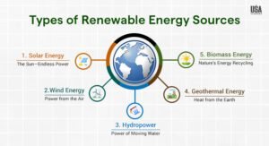 10 Types of Renewable Energy Explained