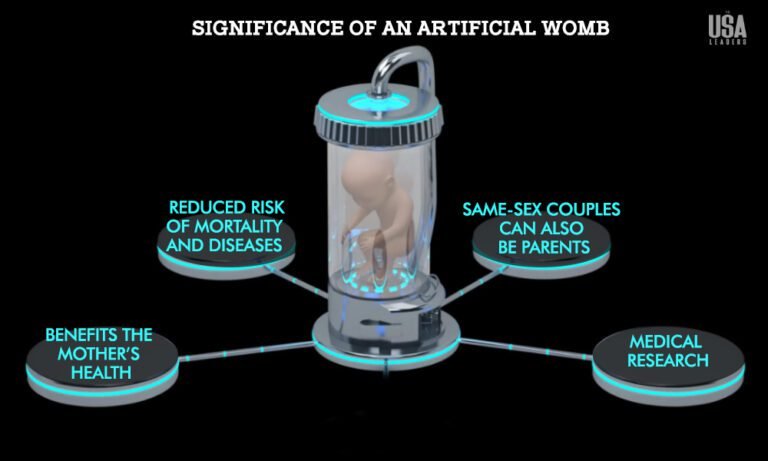 Artificial Womb Facility: Revolutionizing Childbirth Today