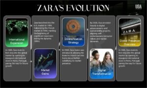 Zara Brand: A Success Story That Ruled the Fashion World